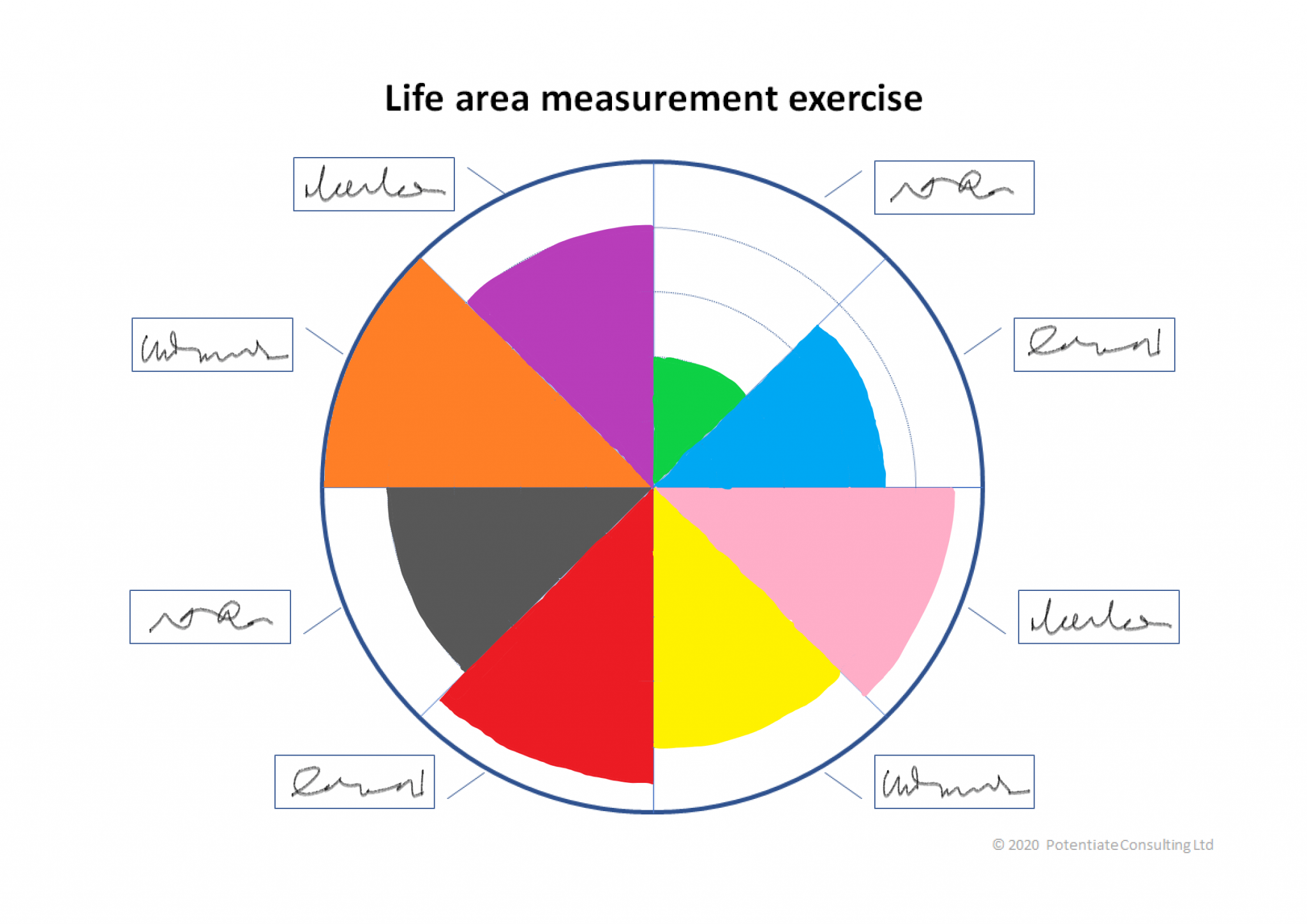 How-to: Life area measurement exercise ~ Daria Williamson