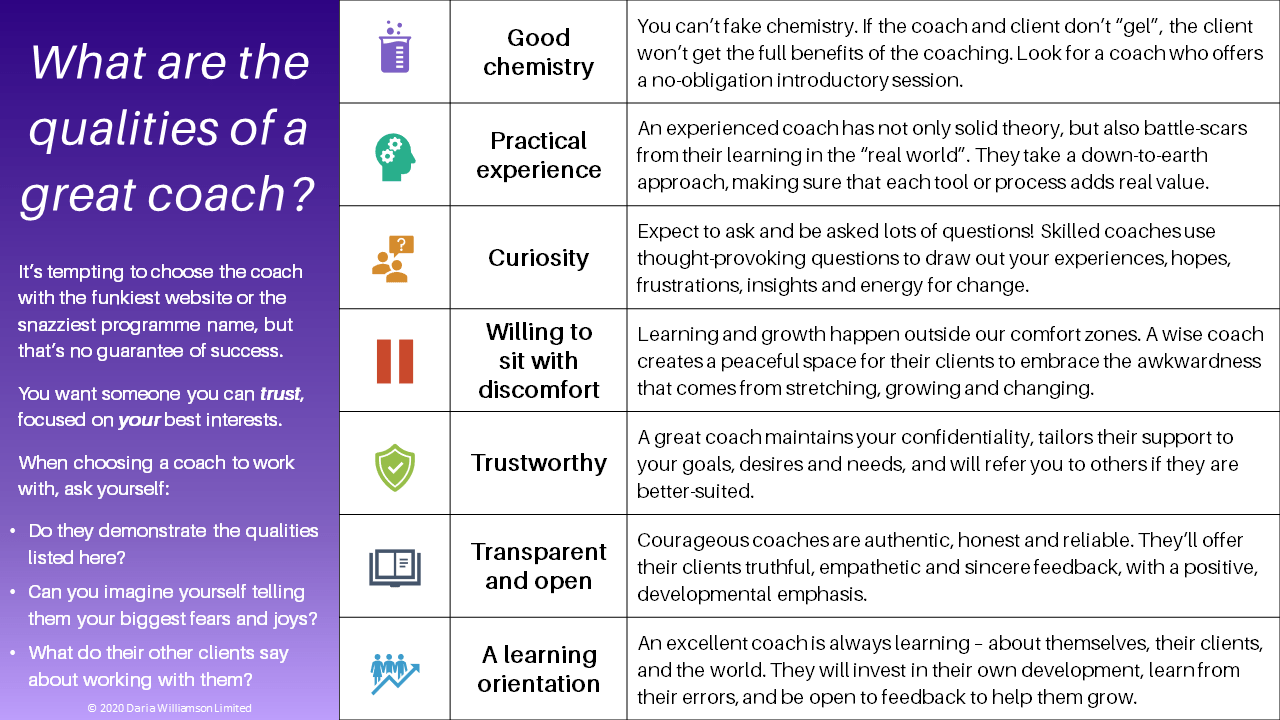 Great ideas: Strategy 9 - get a coach ~ Daria Williamson