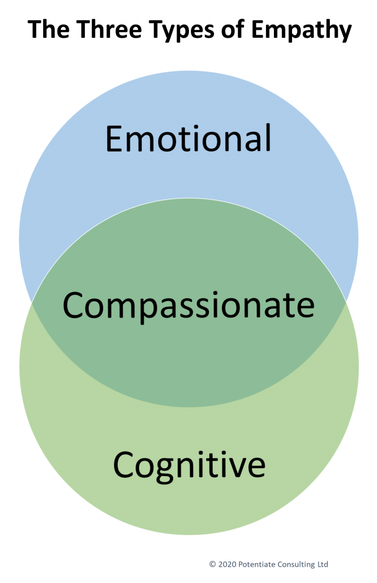 Leadership Toolbox: getting to grips with empathy ~ Daria Williamson