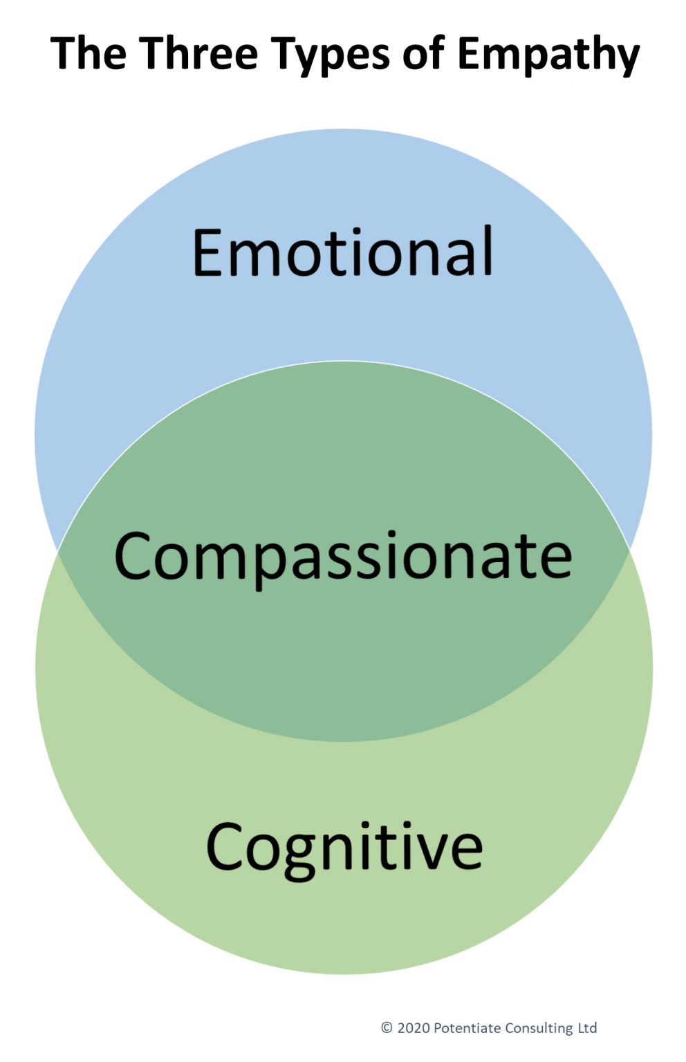 Leadership Toolbox: getting to grips with empathy ~ Daria Williamson